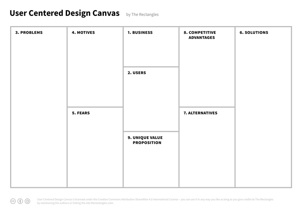 User-Centered-Design-Canvas-Template | Personal Leadership Academy User-Centered-Design-Canvas-Template | Personal Leadership Academy